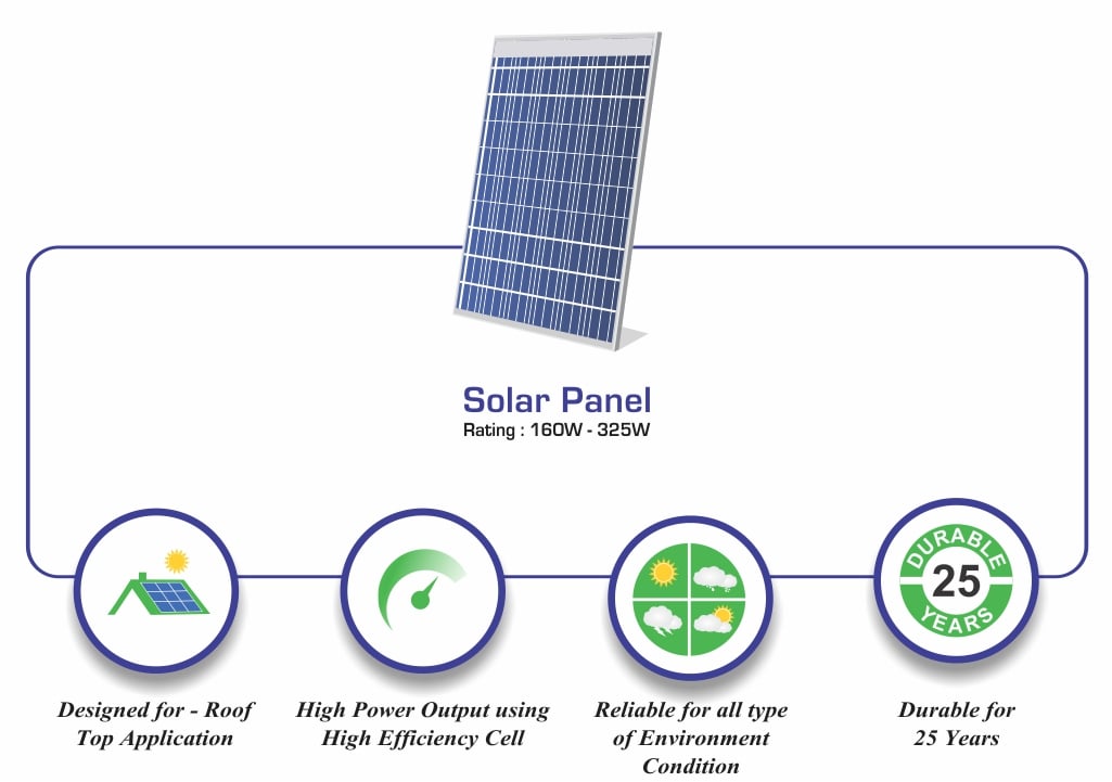 Become UTL Authorized Channel Partner/Dealership | UTL Solar Products