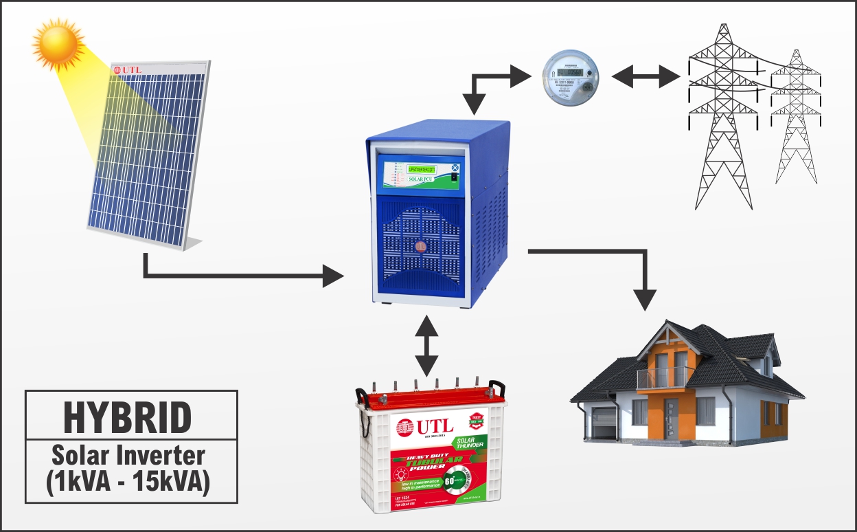 Hybrid Systems